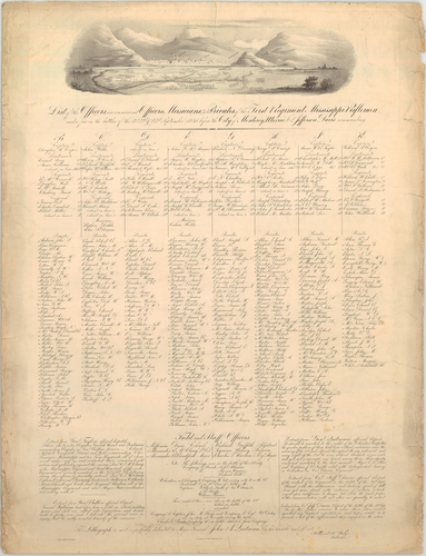 65474-2-doc.tif - Soldiers Who Served in Mississippi Regiments (Mexican ...