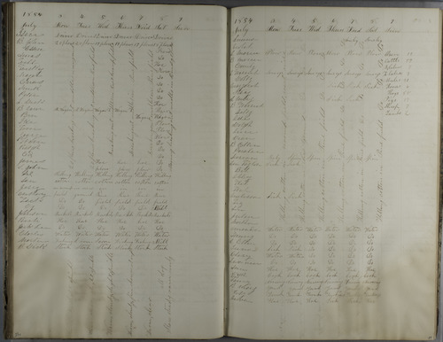 97840-28.tif - Courtland Plantation Journal 1 - Digital Archives ...